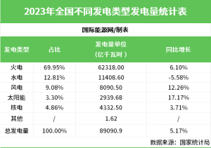 Understanding China’s Power Grid - Part 1: Where Electricity Comes From ...
