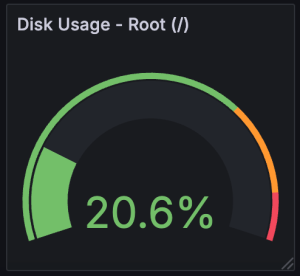 Monitoring Stack – Part 3: Visualizing Server Metrics with Grafana ...