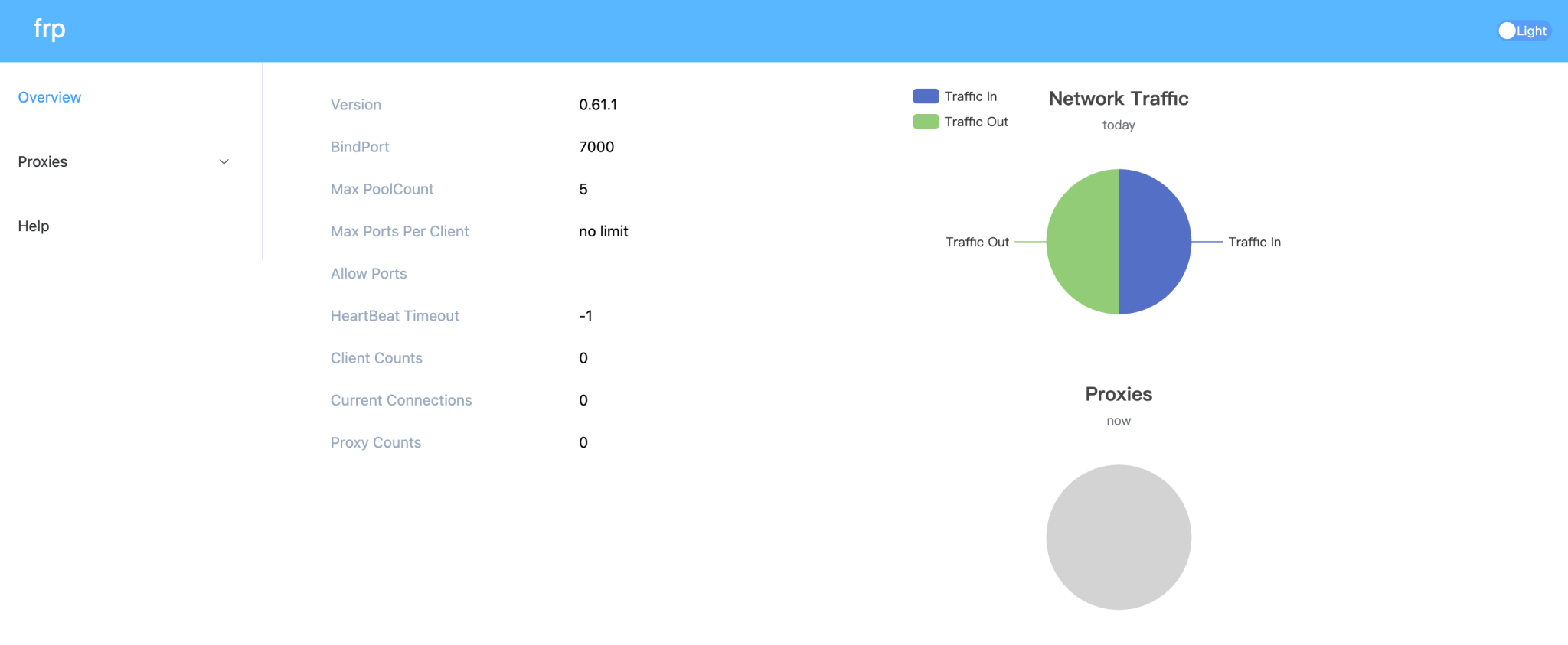 FRP – Part 1: Introduction and Server-Side Setup - Ruian's Tech Troubleshooting Toolbox